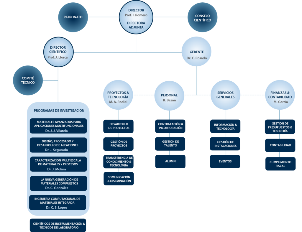 Información institucional
