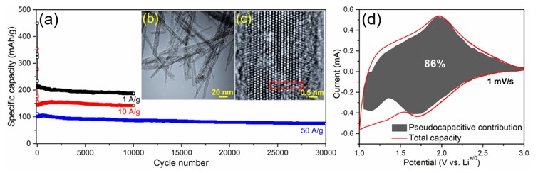 Defect-engineered electrodes