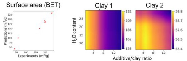 Accelerated product development via AI-guided material design and ...