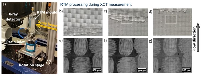 Multiscale in-situ characterization of materials and processes