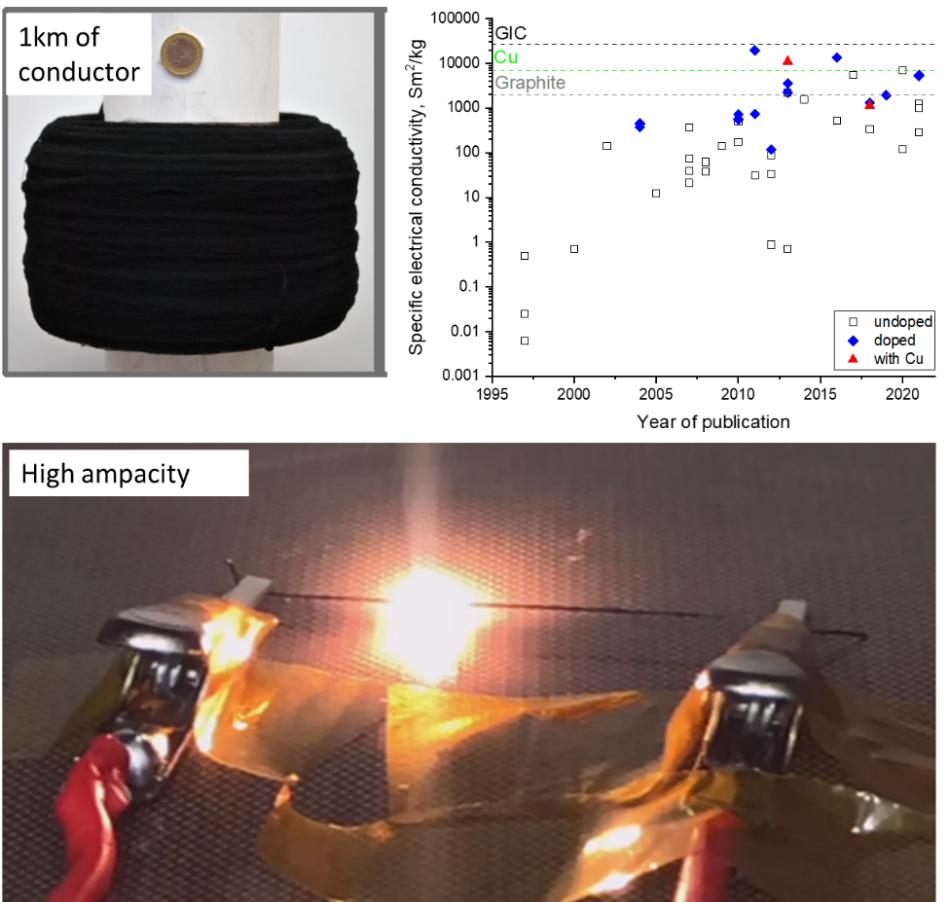 Printable Carbon-based conducting cables
